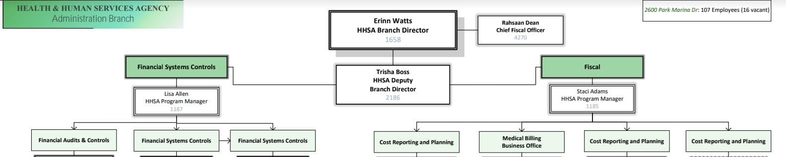 HHSA's New Chief Fiscal Officer Leaves Shasta County Employment After ...